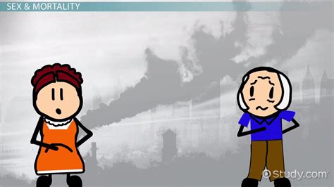 impact of age sex and cause structure on mortality levels video
