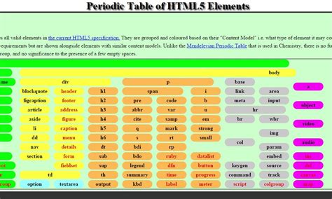 best html and css cheat sheets css author