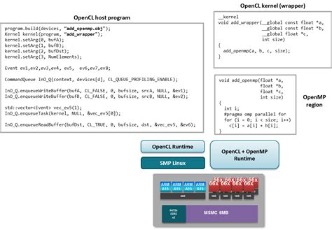 opencl mode — ti openmp dsp documentation