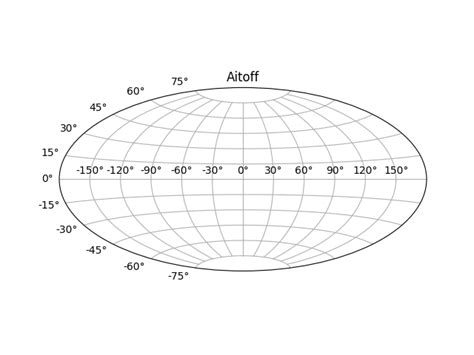geographic projections — matplotlib 3 0 0 documentation