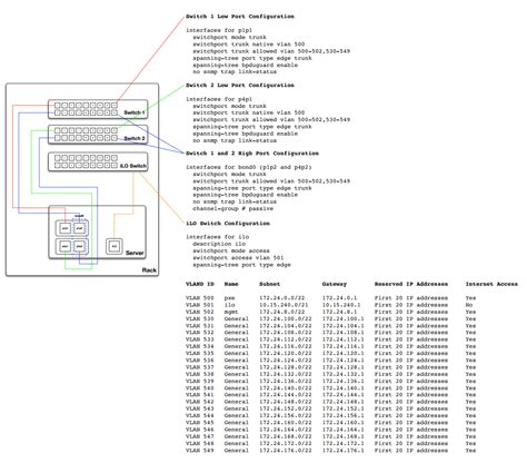 openstack docs test environment example