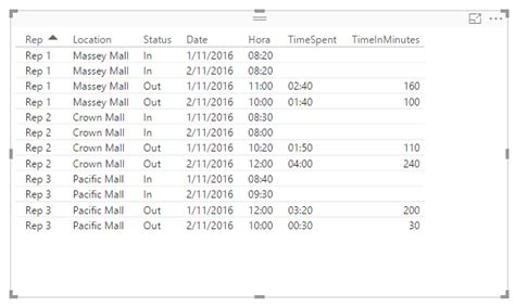 solved calculate time in minutes between two dates
