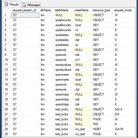 sql sasquatch sql server table and index names from sys dm tran locks