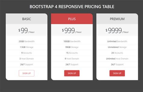 bootstrap 4 responsive pricing table best responsive html5 bootstrap