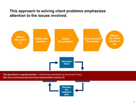 ppt issue based problem solving 27 slide ppt powerpoint presentation