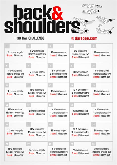 Back And Shoulders Challenge