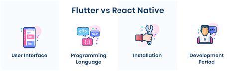 comparison between flutter vs react native [complete guide 2021]