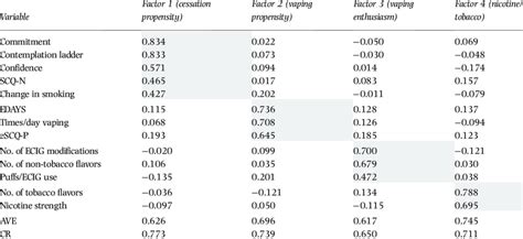Rotated Factor Loadings For Exploratory Factor Analysis Download