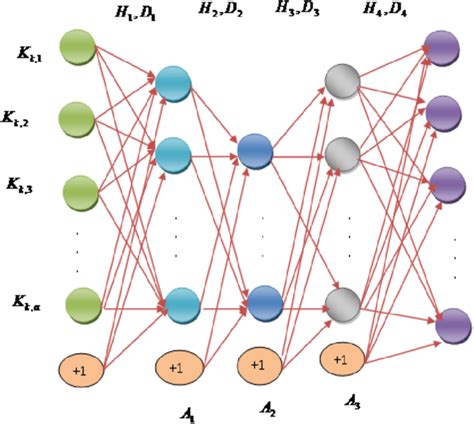 classification model using stacked autoencoder download scientific