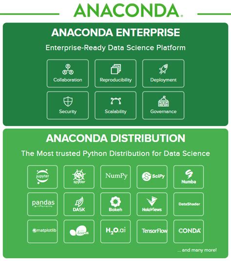 anaconda taps containers to simplify data science deployments