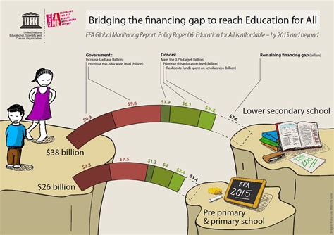 bridging the gap to reach education for all inclusive education