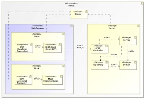 github interseroh demo gwt springboot simple example webapp for gwt