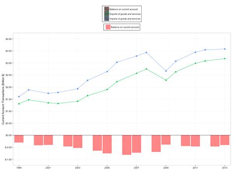 r ggplot2 merge legends for geom line geom point and