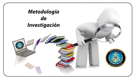 Metodologia De La Investigacion Mind Map