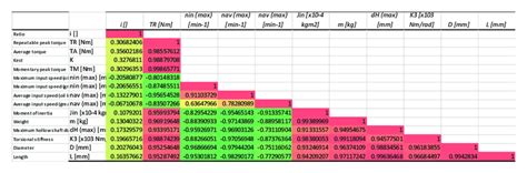 27 Correlation Matrix In Excel Download Scientific Diagram
