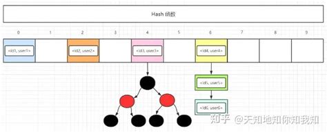 java集合底层源码数据结构 知乎