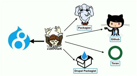 how to use composer to install a drupal 8 module with
