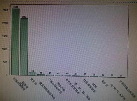 solved display x axis value in multiple lines using proc