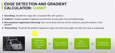 gradient and edge detection with opencv malabdali