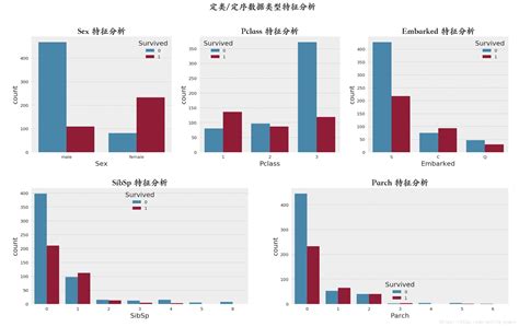 seaborn 的 countplot 计数直方图，可以分类别显示（通过 hue 参数指定） 李威威的博客 csdn博客