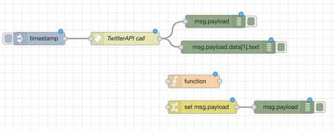pulling historical data from twitter api and writing to a