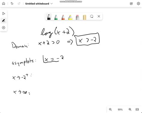 Solved State The Domain The Vertical Asymptote And End Behavior Of