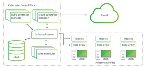 why is kubernetes more than a container orchestration platform it labs