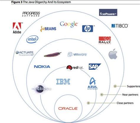 the java ecosystem [infographic] readwrite