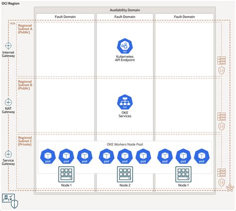 在具有集群自动缩放的 oracle container engine for kubernetes 上部署 gitlab 运行器
