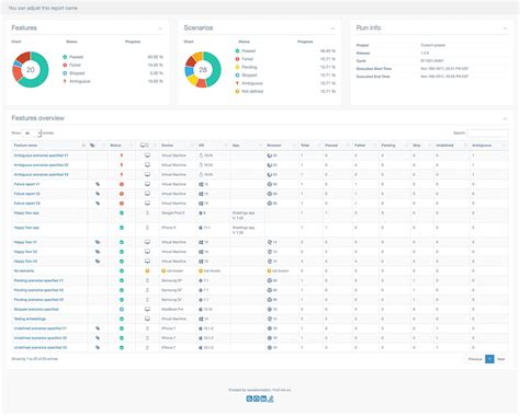 digitalh multiple cucumber html reporter npm
