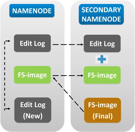 hadoop cluster the all you need to know guide edureka