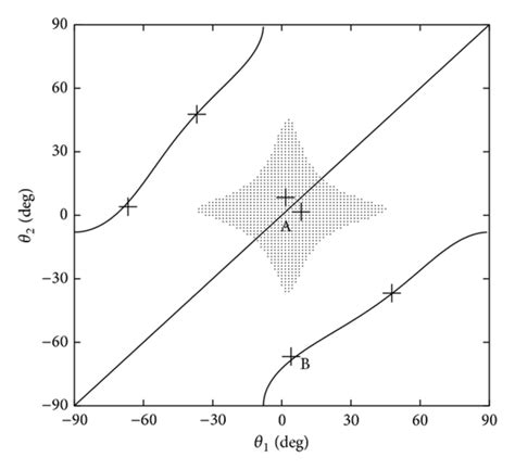 samples in the conventional sml estimation with uniform linear arrays