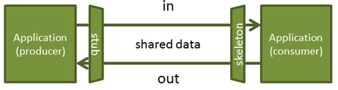 introduction to enterprise application integration java code geeks 2023