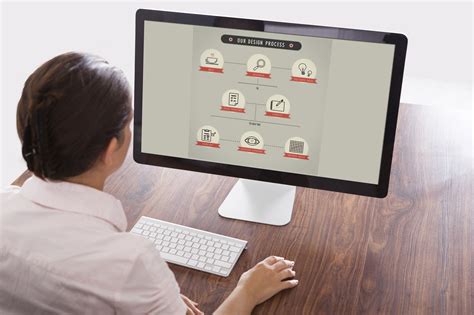 elevating your microlearning with animation
