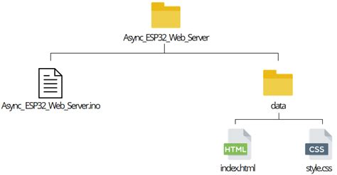 esp32 web server using spiffs spi flash file system random nerd