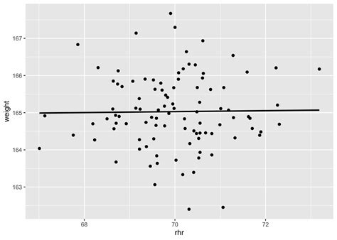 using autocorrelation tutorial richard sprague
