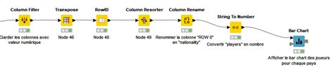 turn column format into row format knime analytics platform knime