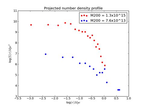 python least squares curve fitting stack overflow