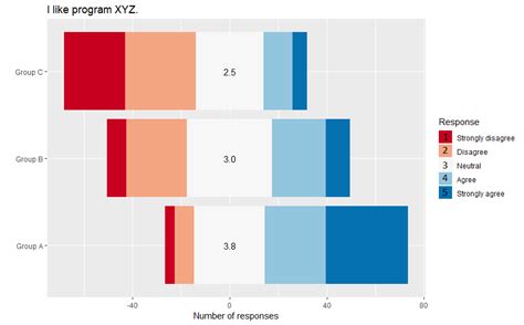 r add text to legend color square in ggplot2 stack