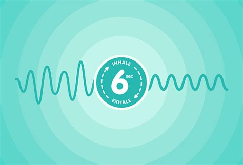 Coherent Breathing Illustration Explaining The Principle Of