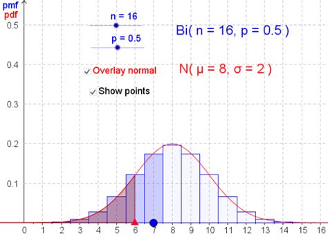 normal approximation to the binomial distribution conceptual learning