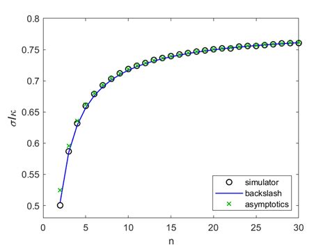 matlab central blogs get the inside view on matlab