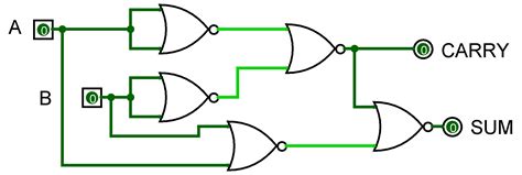 half and full adder half and full subtractor ahirlabs