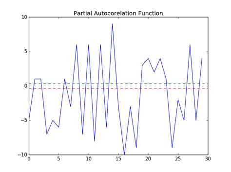 matplotlib python find where the plot crosses the