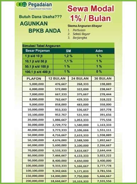 Tabel Angsuran Kur Pegadaian 2024 Syarat And Pengajuan Porn Sex Picture