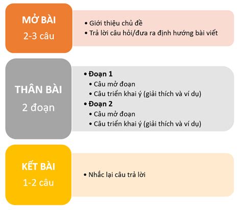 Các Cấu Trúc Câu Trong Writing Ielts Task 2 Thường Gặp