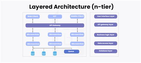 top 10 modern software architecture new software development