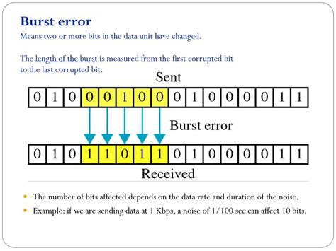 ppt error detection and correction data link layer powerpoint