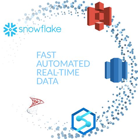 enterprise data integration in real time bryteflow