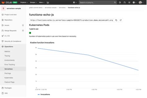 how to improve your kubernetes ci cd pipelines with gitlab and open